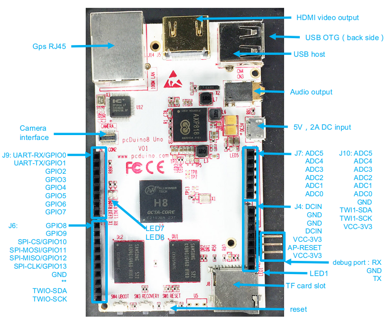322adc Linksprite Learning Center