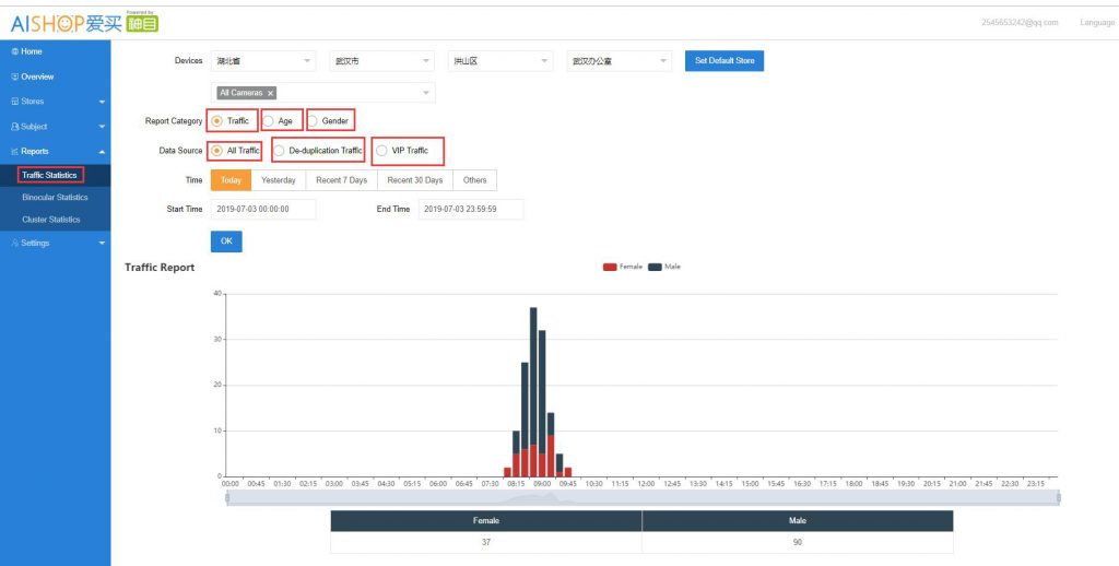 Traffic-1 | LinkSprite Learning Center