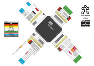atmel-atmega32u4-pinout-diagram | LinkSprite Learning Center